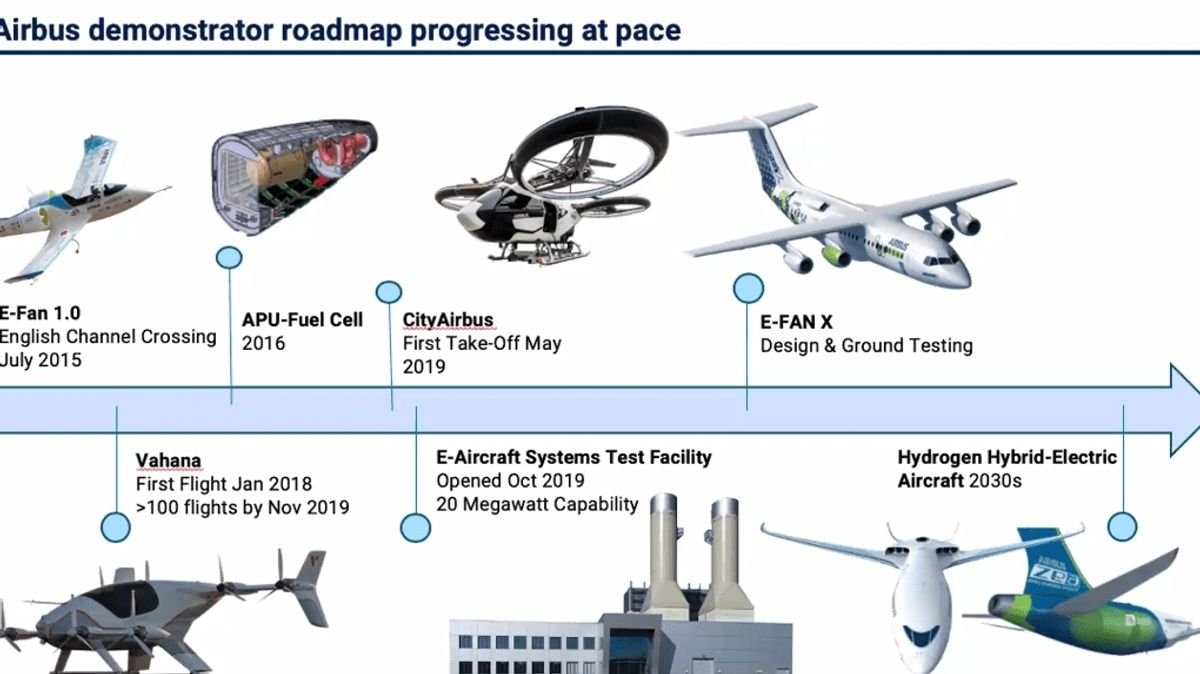 Airbus, Startups Propel Aviation's Future with Hydrogen-Powered Planes ...
