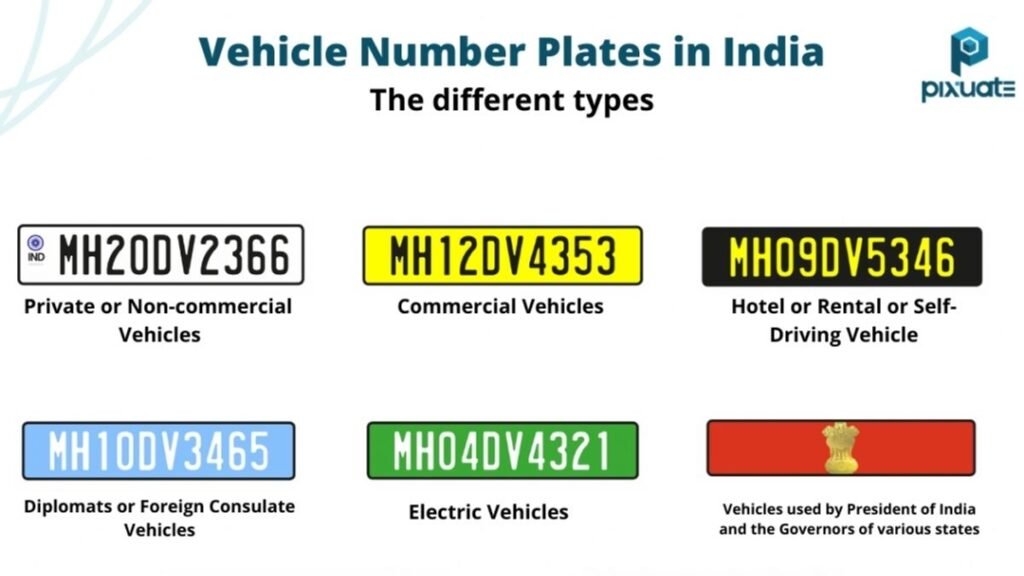 Decoding India's Color-Coded Vehicle Registration Plates: Significance ...